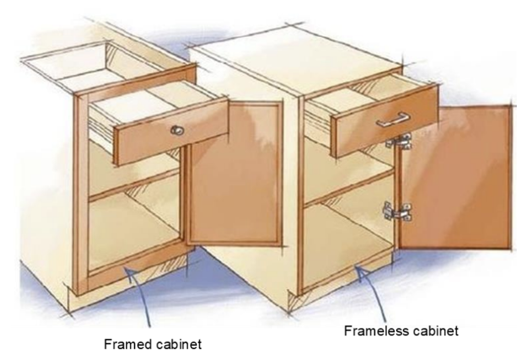 Framed vs Frameless Cabinetry - Hallmark Hardwoods